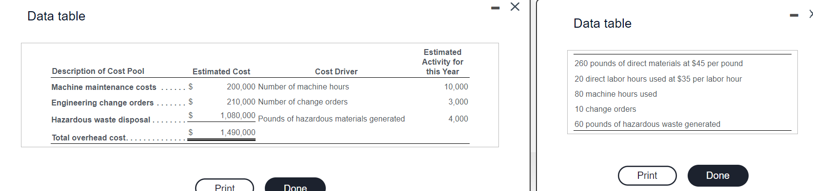 Solved Data table Data table 260 pounds of direct materials | Chegg.com