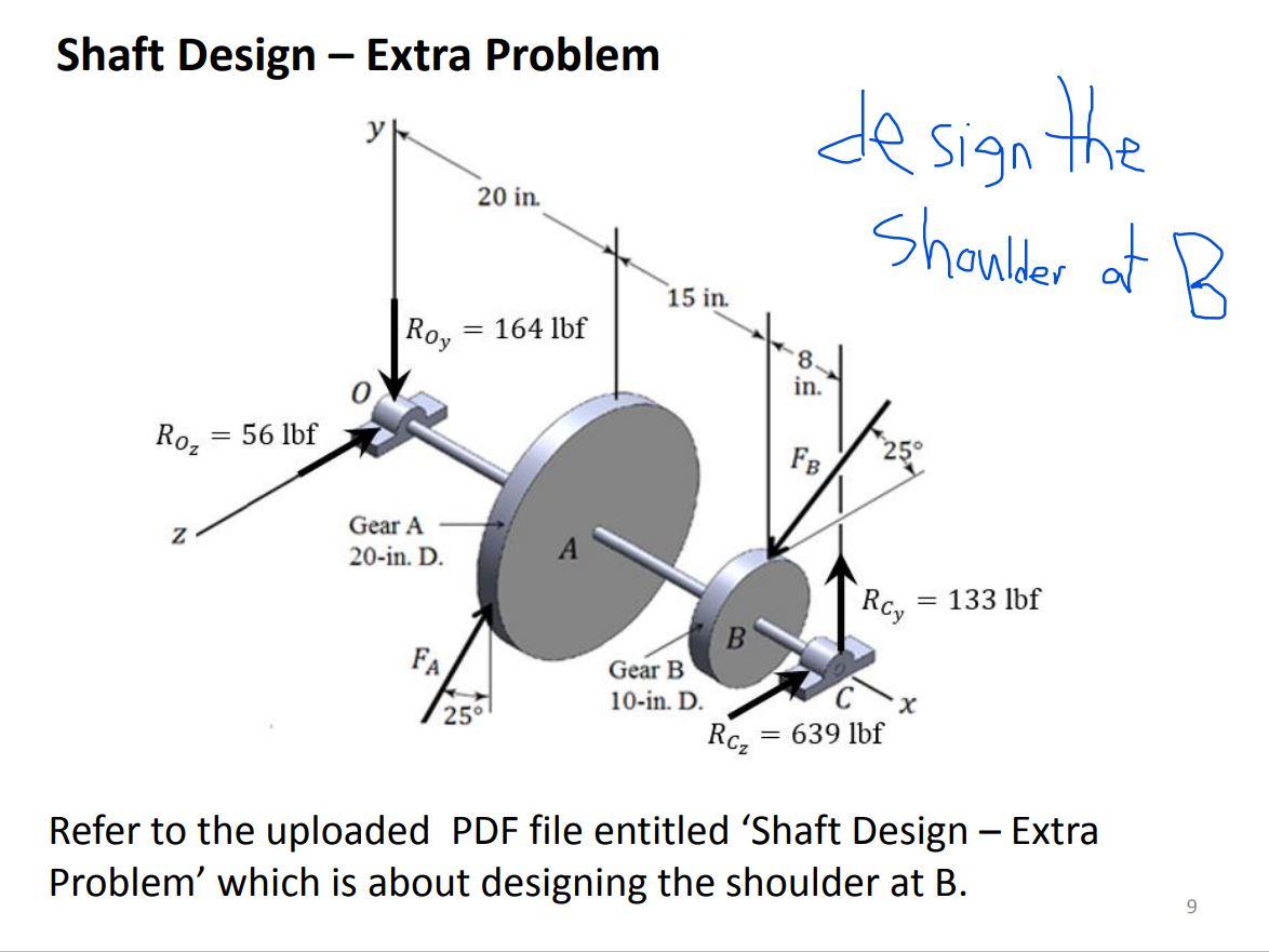 Shaft Design - Extra Problem Refer to the uploaded | Chegg.com Shaft Design - Extra Problem Refer to the uploaded | Chegg.com