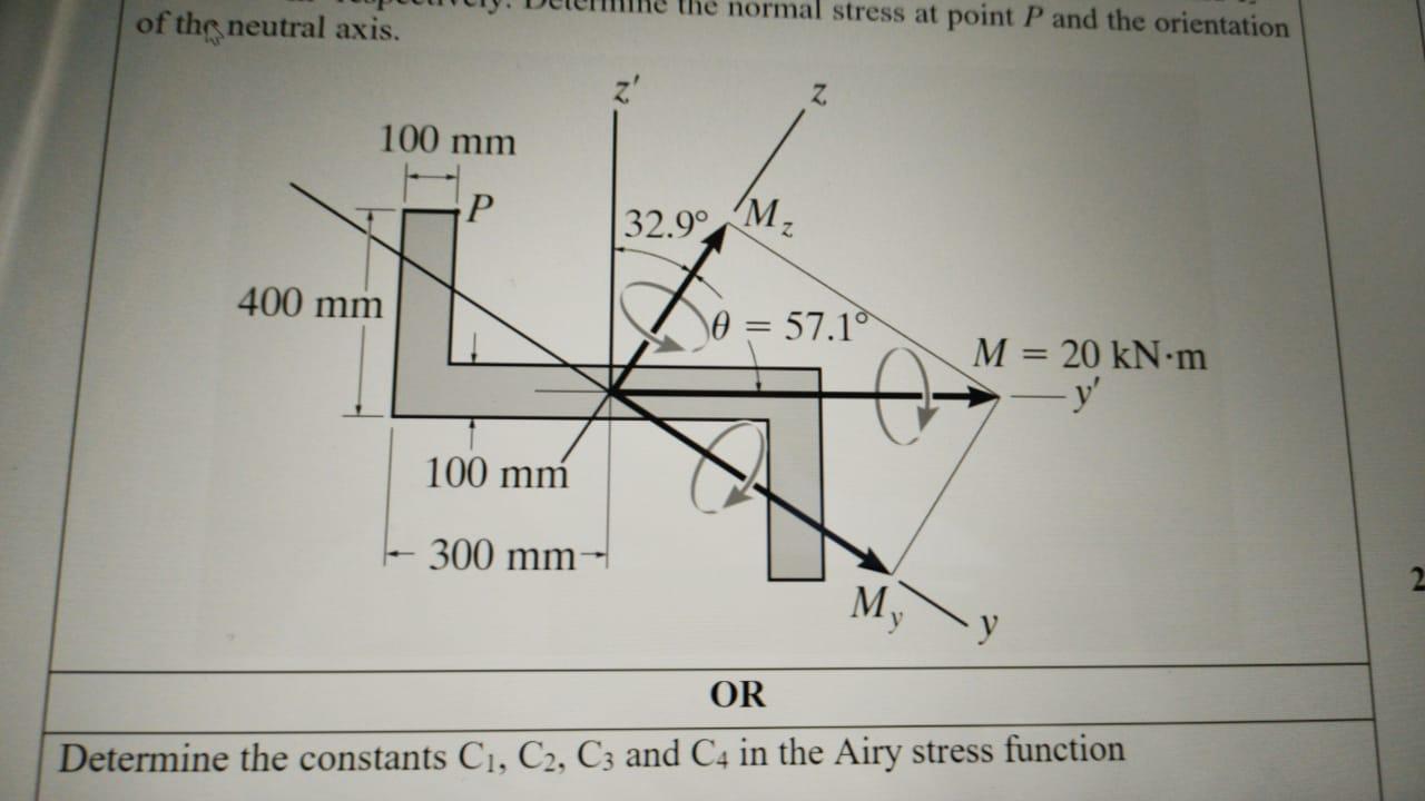 Solved The Z-section shown in Figure below is subjected to | Chegg.com