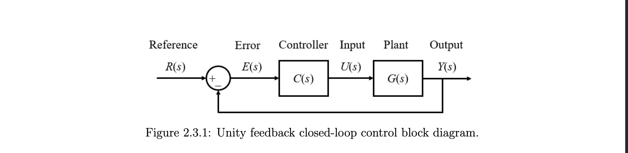 Solved = 1. (40 points) For the open-loop plant dynamics | Chegg.com