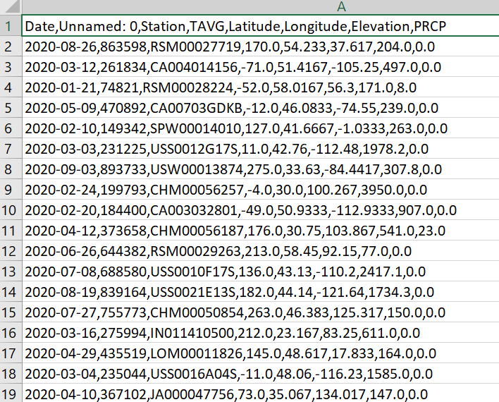 Solved The dataframe below contains time-series data related | Chegg.com