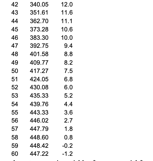 2. The growth for Ponderosa pine is described in the | Chegg.com