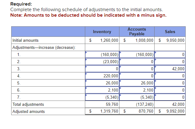 Rachet Corporation is a wholesale distributor of | Chegg.com