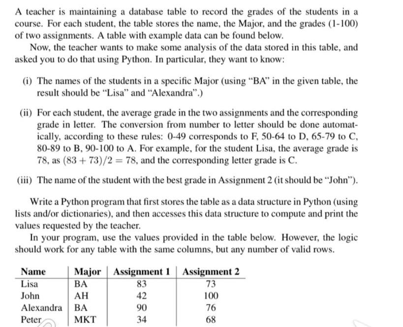 Solved A teacher is maintaining a database table to record | Chegg.com