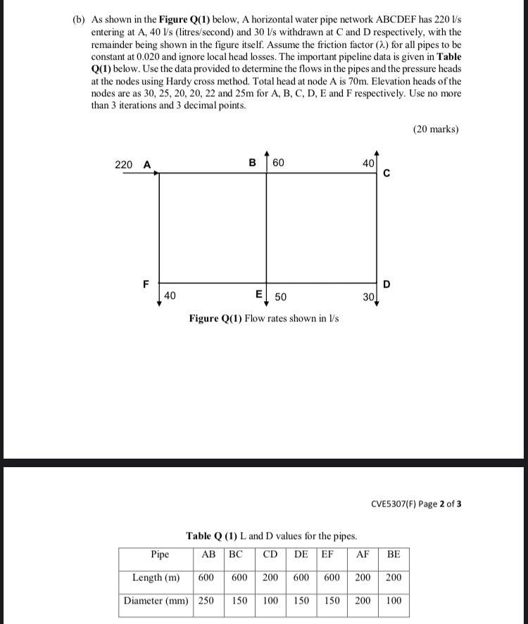 Solved (b) As shown in the Figure Q(1) below, A horizontal | Chegg.com
