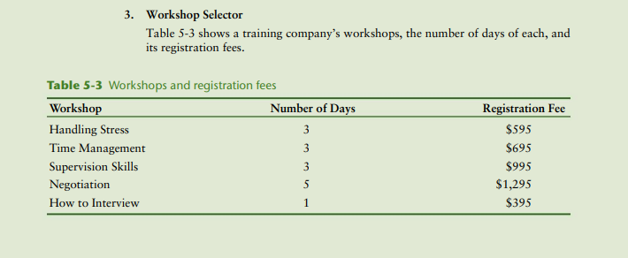 Solved Project 9 - Chapter 5 - Workshop Selector pages | Chegg.com