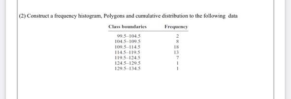 Solved (2) Construct a frequency histogram, Polygons and | Chegg.com