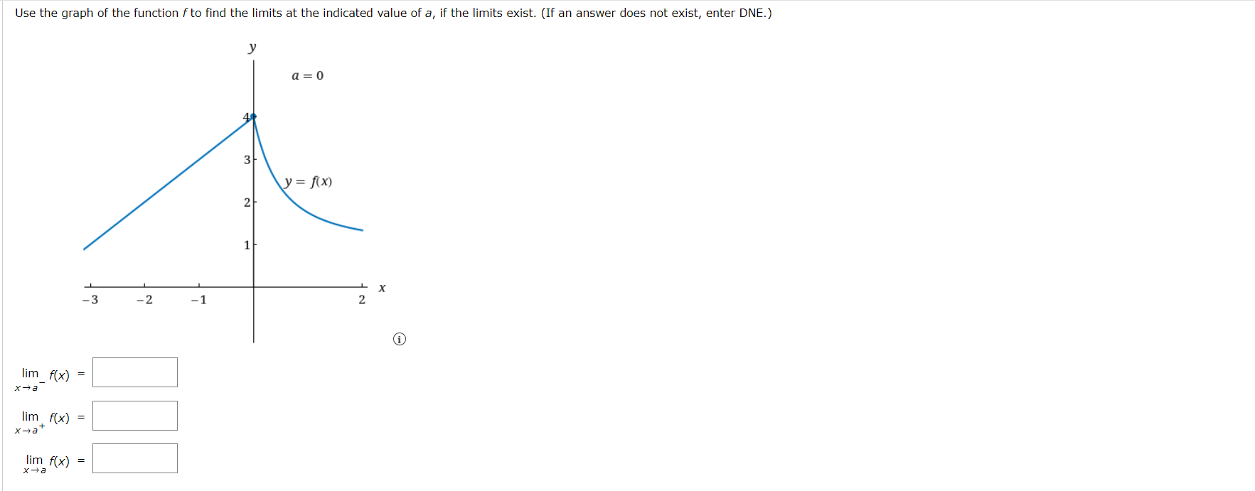 Solved limx→a+f(x)=limx→af(x)=Use the graph of the function | Chegg.com