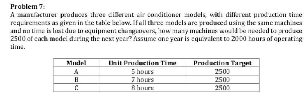 Solved Problem 7: A manufacturer produces three different | Chegg.com