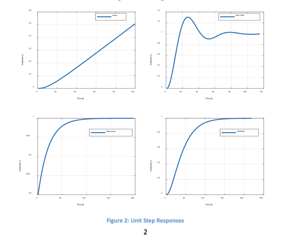 Solved Problem 2 - Bode Plots (25 points) A student in | Chegg.com Solved Problem 2 - Bode Plots (25 points) A student in | Chegg.com