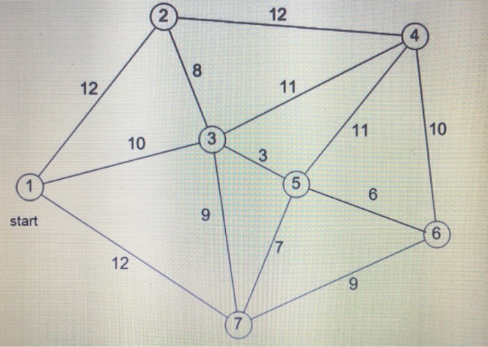 Solved Solve the Traveling Salesman problem using the | Chegg.com
