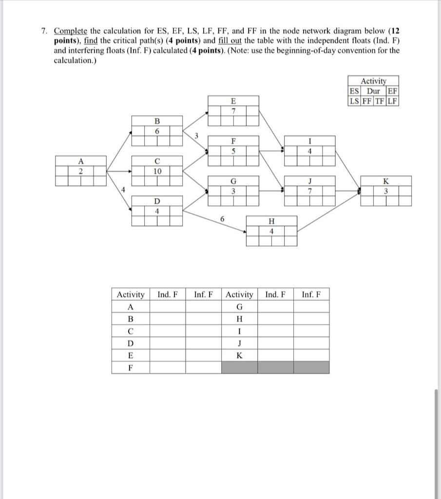 Solved 7. Complete the calculation for ES, EF, LS, LF, FF, | Chegg.com