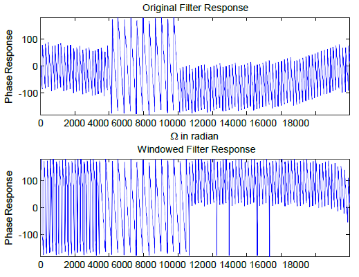 FIR Filter Design Using Window Functions Objective: | Chegg.com