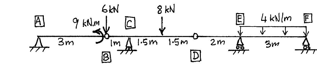 Solved Free body diagram showing all loads and reactions 2. | Chegg.com