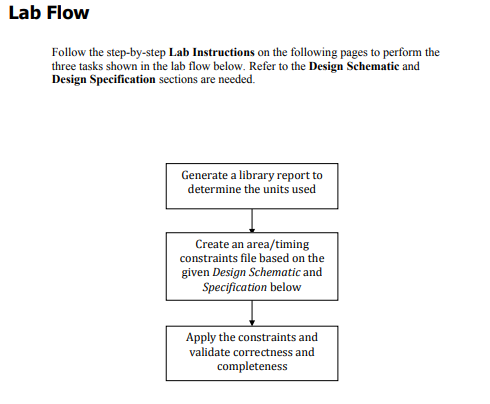 Lab Flow Follow the step-by-step Lab Instructions on | Chegg.com