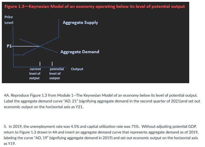 Solved Figure 1.3-Keynesian Model of an economy operating | Chegg.com