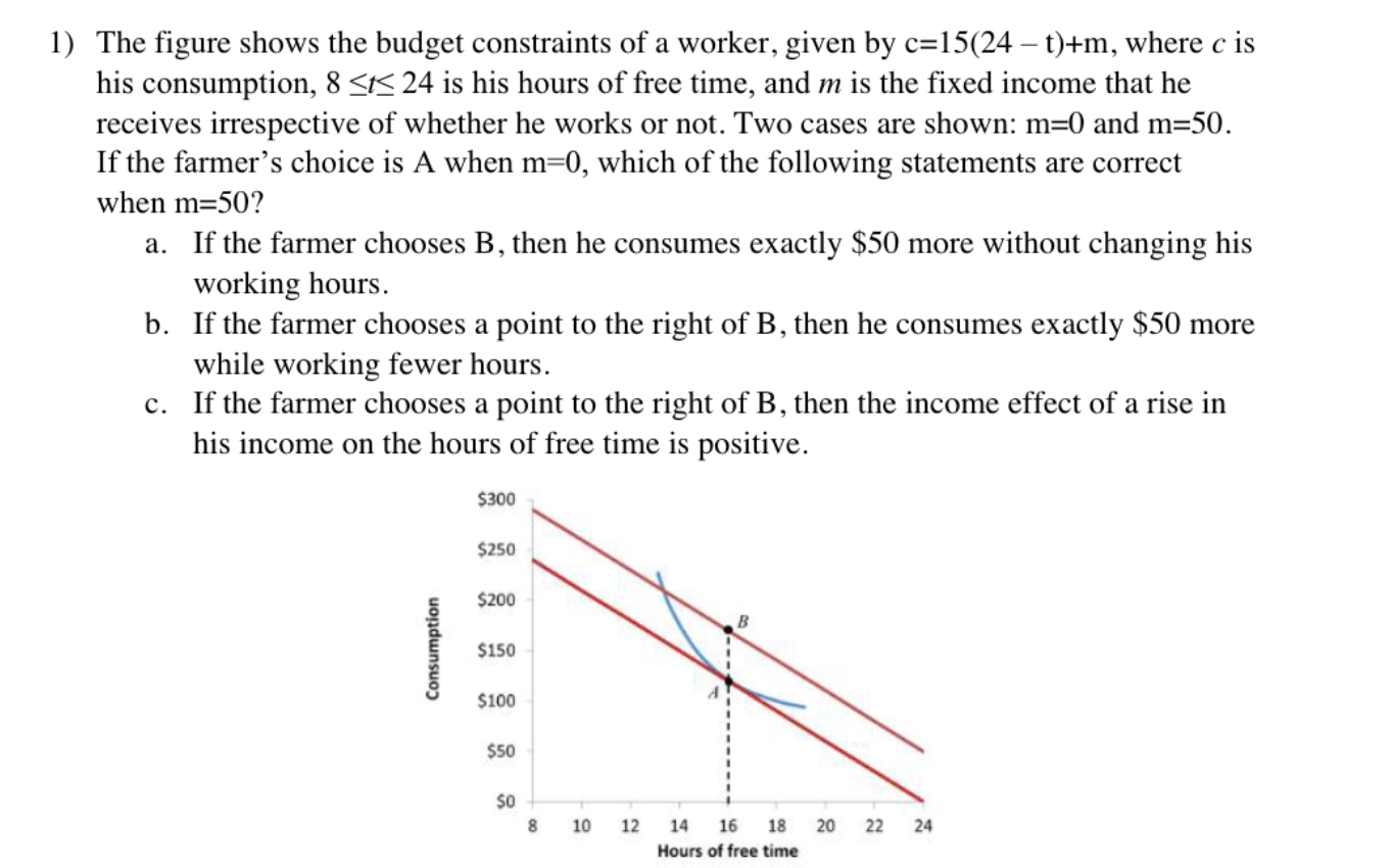 Solved The figure shows the budget constraints of a worker, | Chegg.com