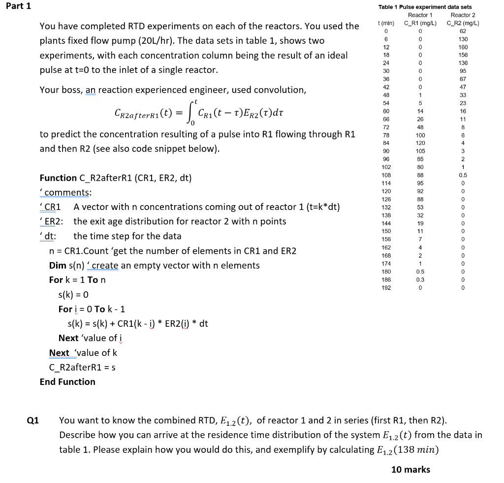 Solved You have completed RTD experiments on each of the | Chegg.com
