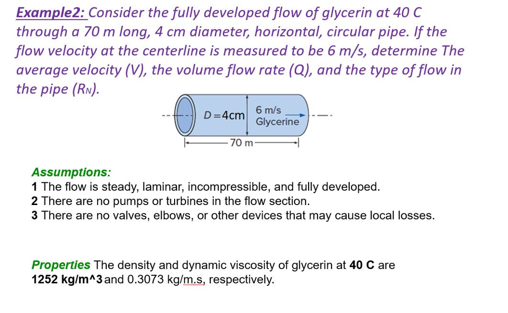 Solved Example2: Consider the fully developed flow of | Chegg.com