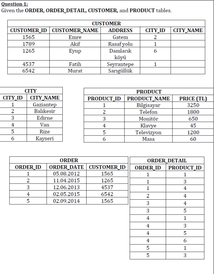 Solved Question 1: Given the ORDER, ORDER_DETAIL, CUSTOMER, | Chegg.com