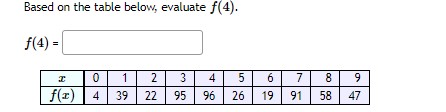 Solved Based on the table below, evaluate f(4).f(4)= | Chegg.com