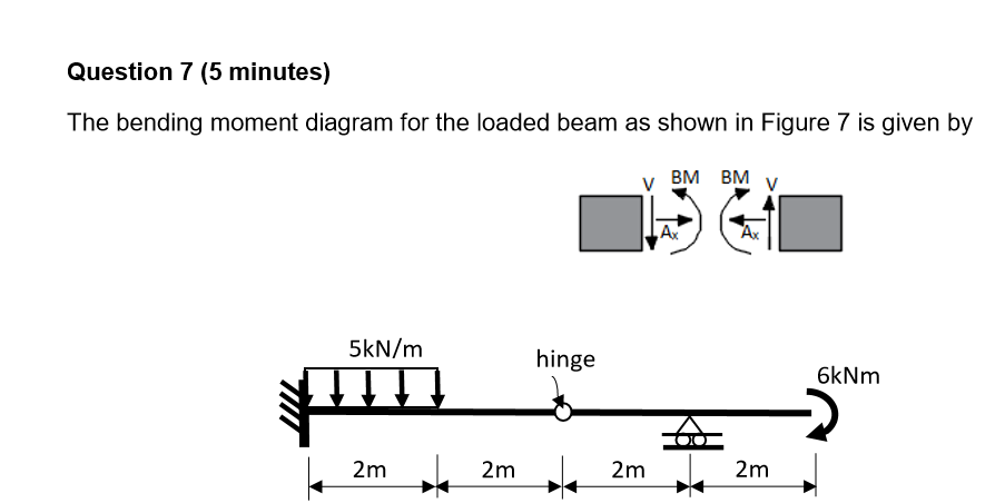 Solved 1 - When cutting an FBD on RHS of the hinge with the | Chegg.com
