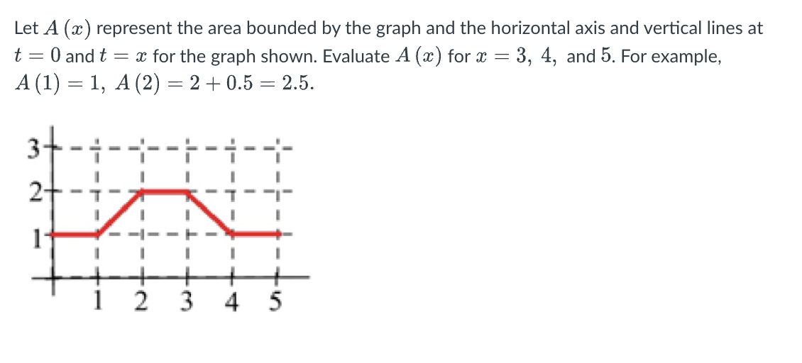 Solved Let represent the area bounded by the graph and the | Chegg.com