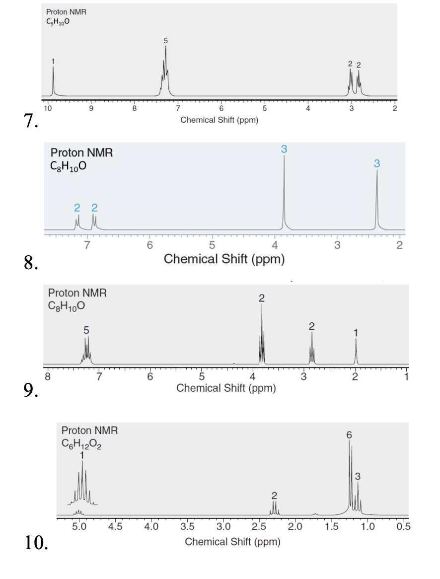 Solved Proton NMR C9H10O 7. 8. 9. Chemical Shift (ppm) | Chegg.com
