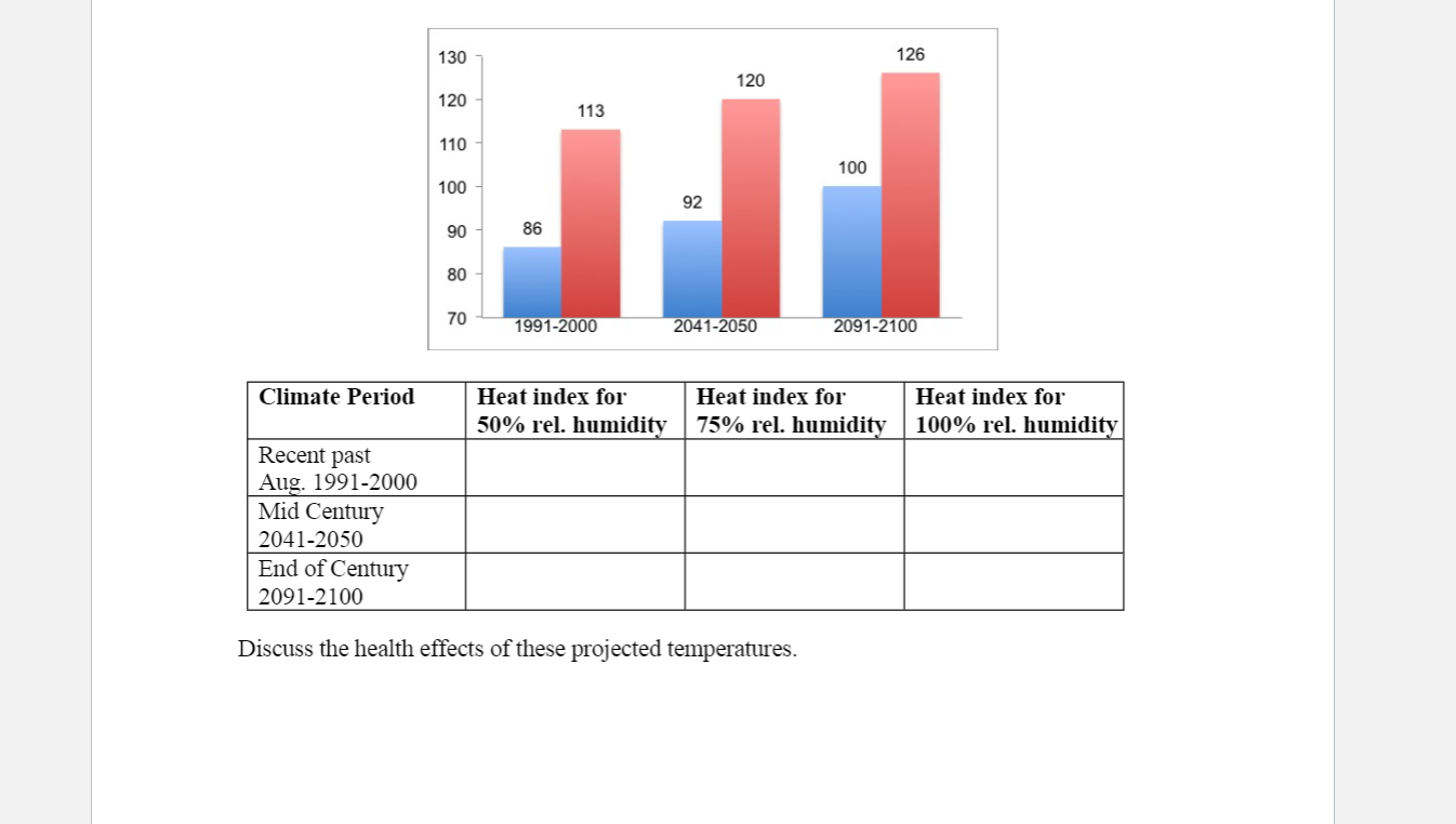 Solved The next figures show NOAA's National Weather Service | Chegg.com