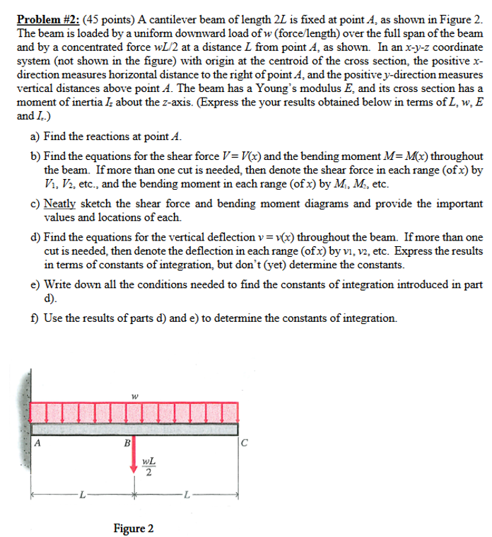 Solved Problem \#2: (45 points) A cantilever beam of length | Chegg.com
