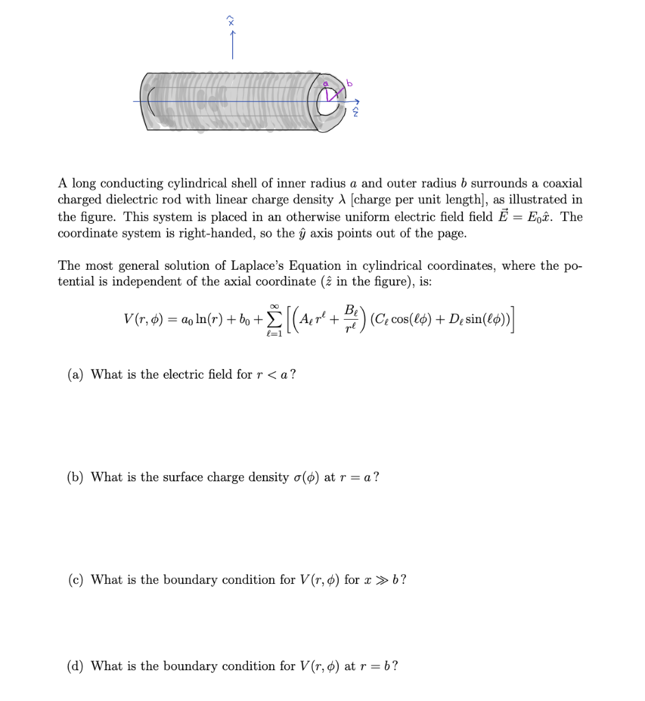 A long conducting cylindrical shell of inner radius a | Chegg.com