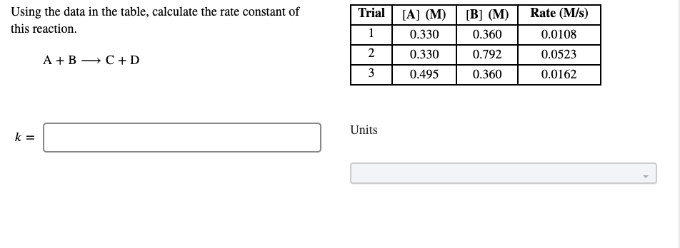 Solved Trial Rate (M/s) Using the data in the table, | Chegg.com