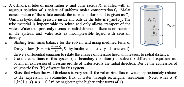 1. A cylindrical tube of inner radius R and outer | Chegg.com