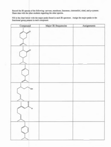 IR Spectroscopy Report Data Sheet Name Date TA's Name | Chegg.com