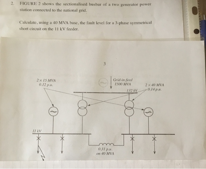 Solved FIGURE 2 shows the sectionalised busbar of a two | Chegg.com