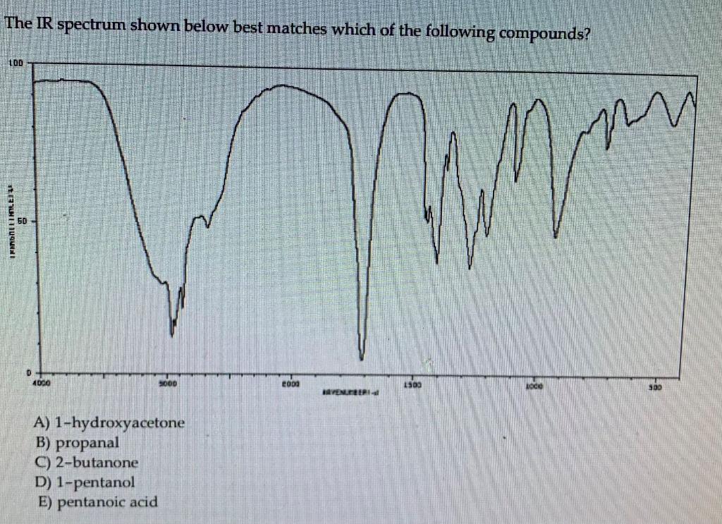 Solved The IR spectrum shown below best matches which of the | Chegg.com