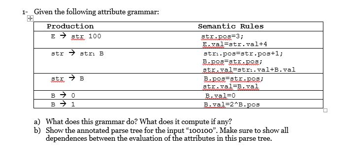 Solved Given the following attribute grammar: 1- Semantic | Chegg.com