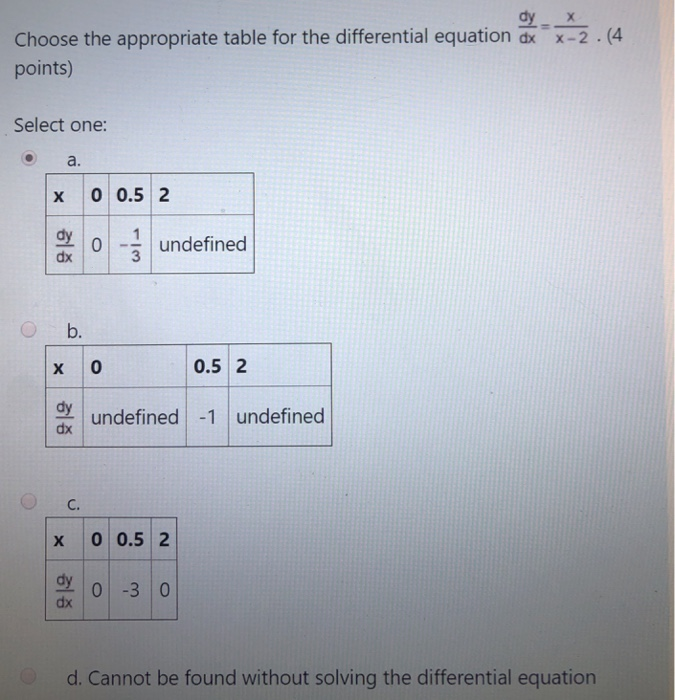 Solved Choose the appropriate table for the differential | Chegg.com