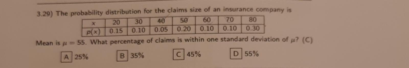 Solved 3.29) The probability distribution for the claims | Chegg.com