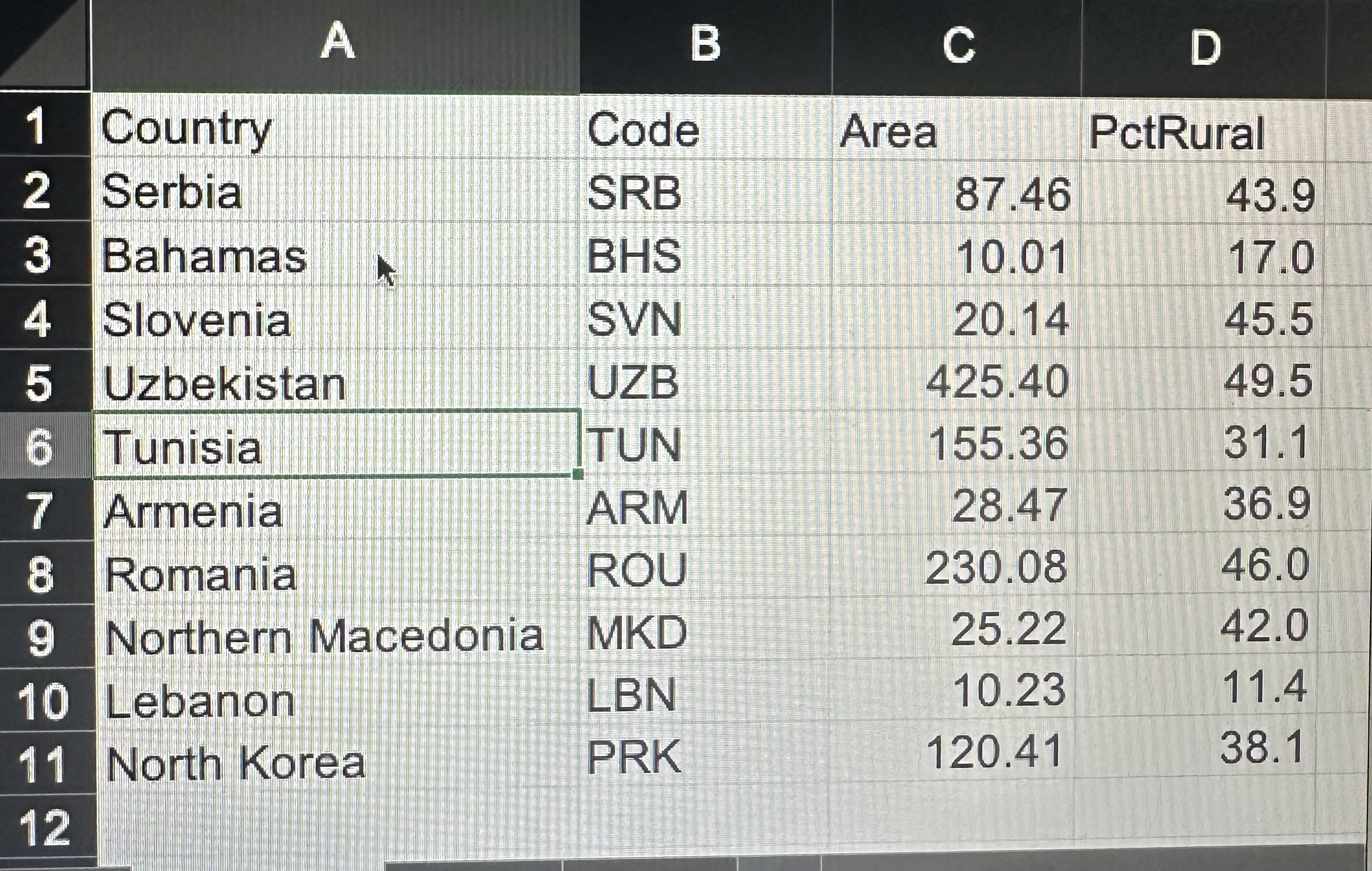 Use the sample Area given in the dataset TenCountries | Chegg.com