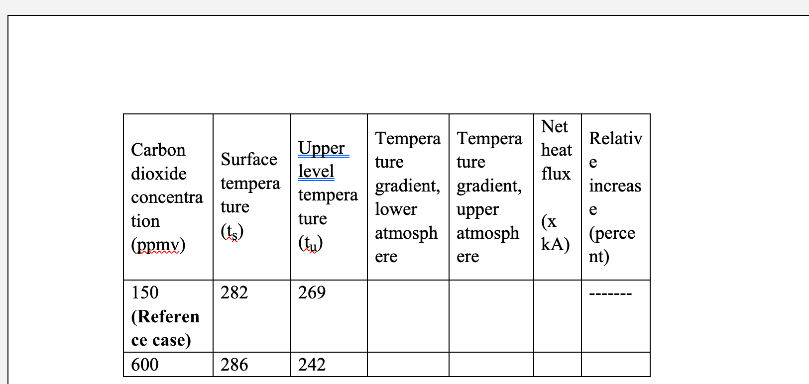 Solved Question 2 For a quadrupling of the CO2 concentration | Chegg.com