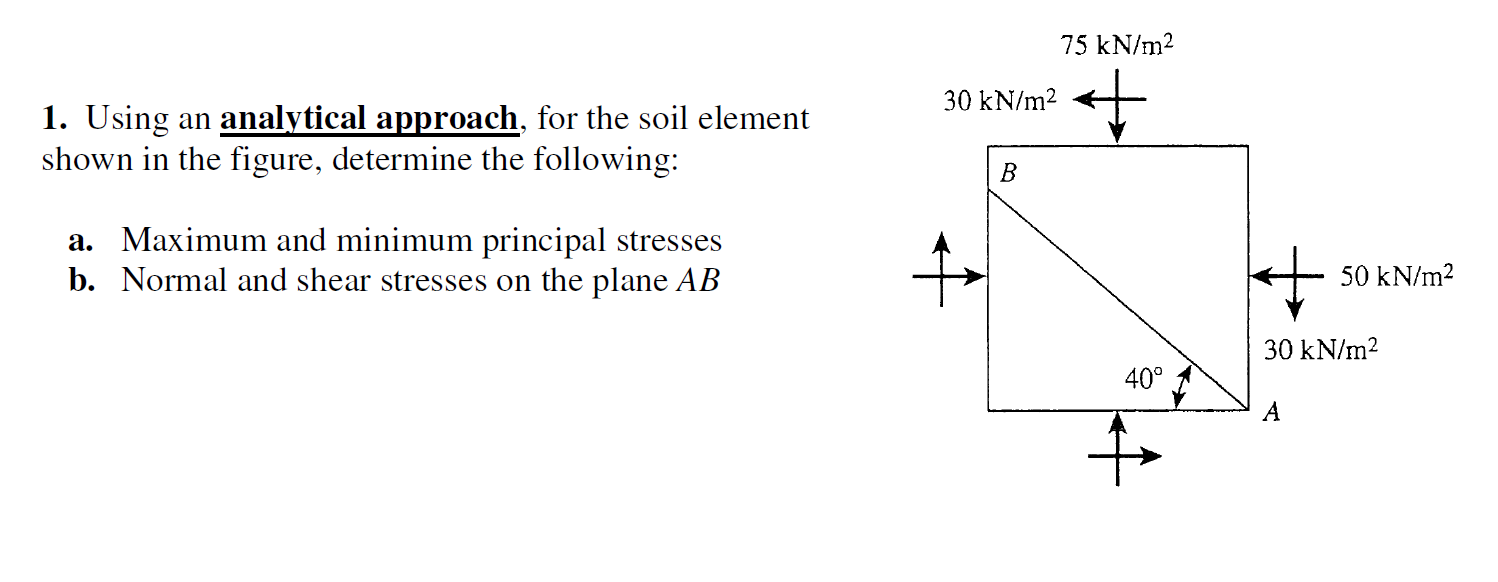 Solved 1. Using an analytical approach, for the soil element | Chegg.com