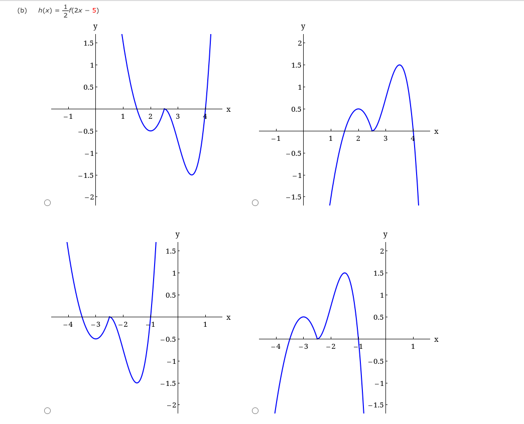 Solved The graph of a function y = f(x) is pictured with | Chegg.com