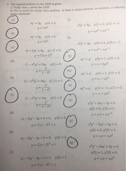 Solved 3. The general solution to the ODE is given. i) | Chegg.com