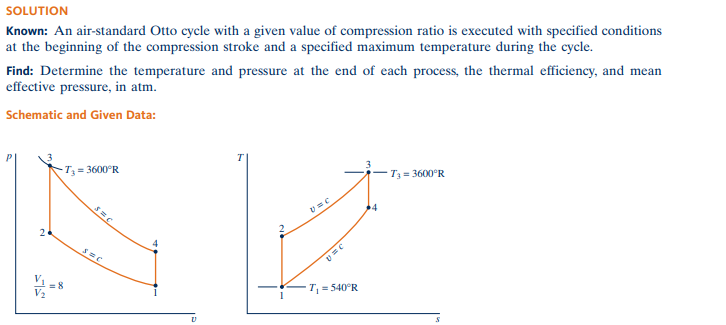 Solved Analyzing the Otto Cycle The temperature at the | Chegg.com