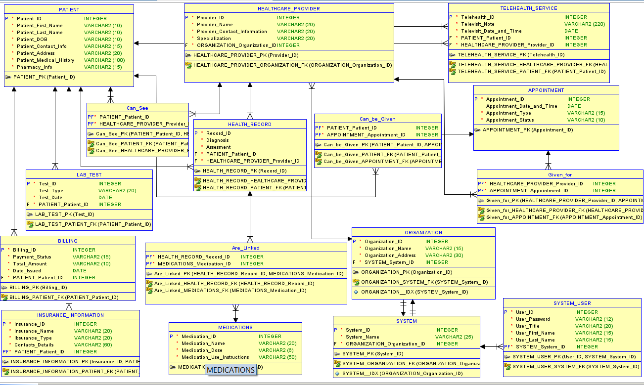 Solved Analysis Documents : process decomposition or | Chegg.com