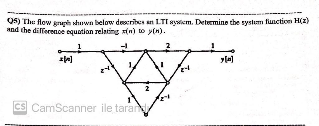 Solved Q5) The flow graph shown below describes an LTI | Chegg.com
