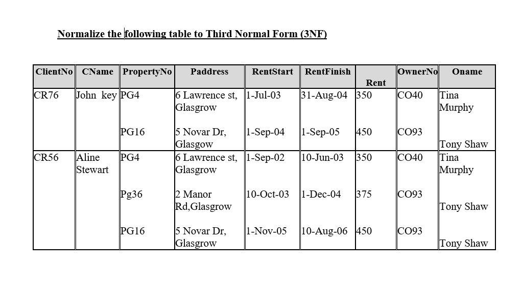 Solved Normalize the following table to Third Normal Form | Chegg.com