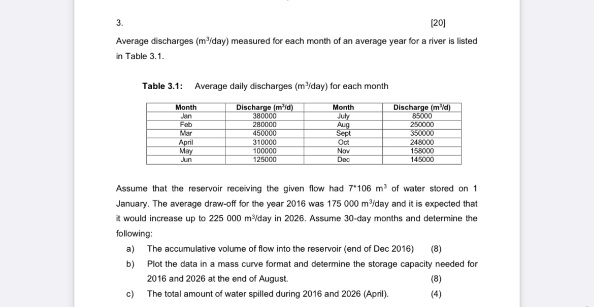 Solved 3. [20] Average discharges ( m3/day ) measured for | Chegg.com