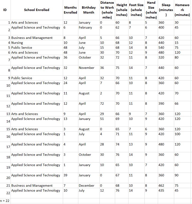Solved Using the results in the Student Data Table, | Chegg.com